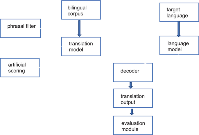Research on the Improvement of Human-Machine Collaborative Machine ...