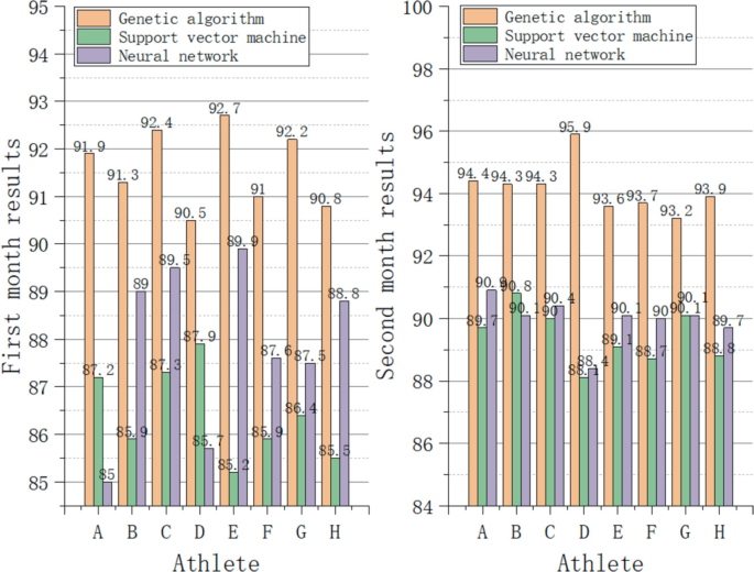 Design and Sports Simulation System Based on Genetic Algorithm ...