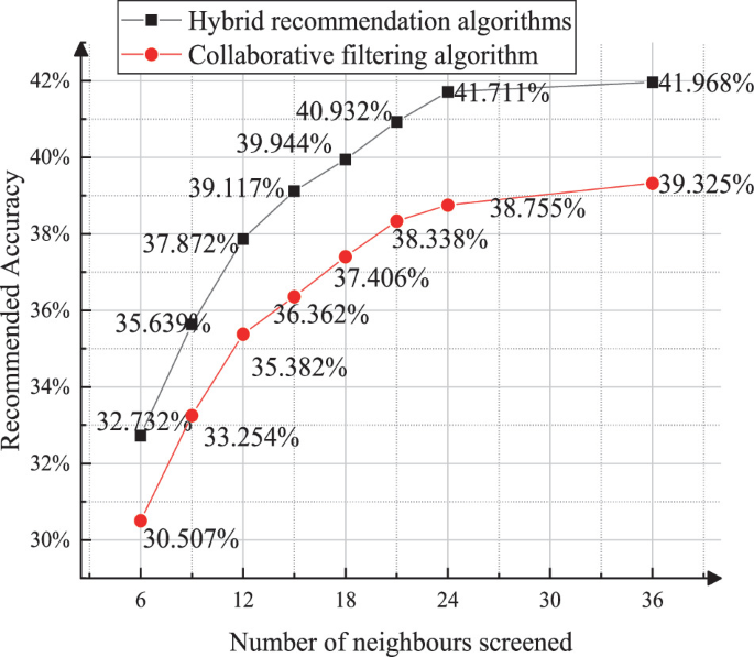 New Media Content Creation and Recommendation Based on Artificial ...