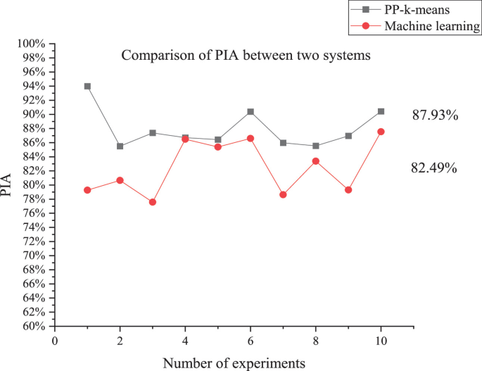 Personal Privacy Protection System Based on Data Analysis | Springer ...