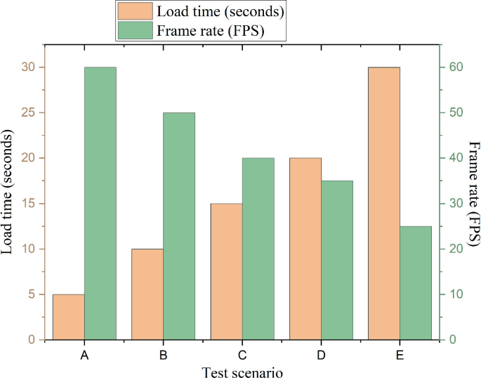 Research on Real-Time Interaction of 3D Animation Model Based on Web ...