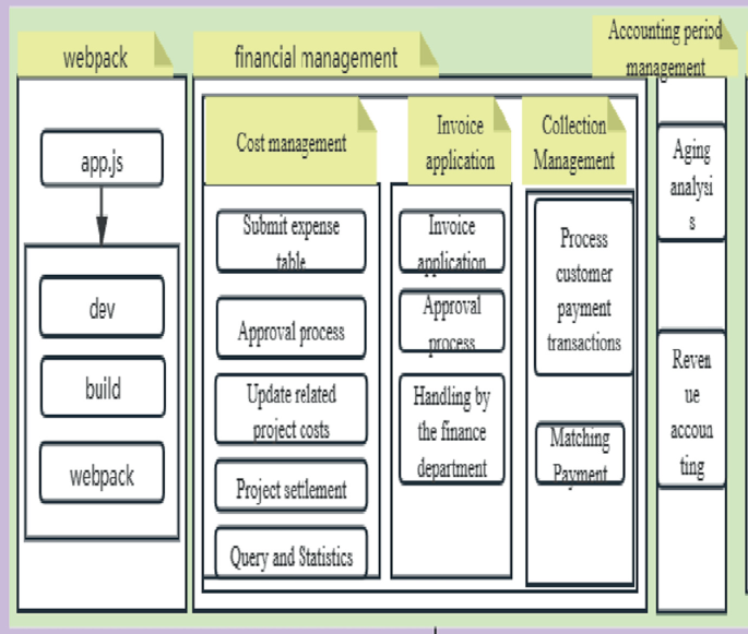 Research and Implementation Optimization of Accounting Information ...