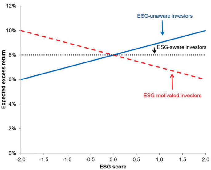 ESG Investing | SpringerLink