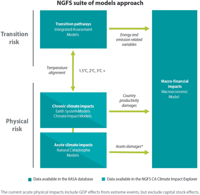 “Green” Central Banking, from Stress Test Models to Beyond | Springer ...