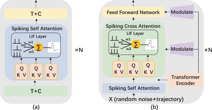 Brain-Inspired Action Generation with Spiking Transformer Diffusion ...
