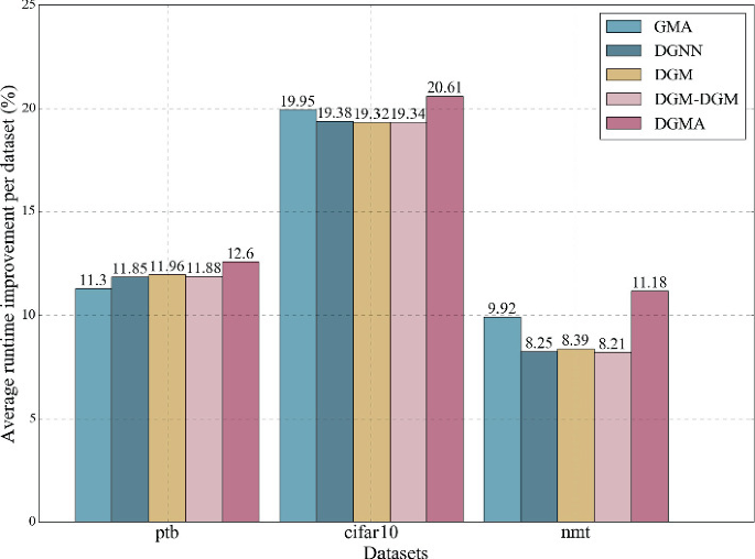 A New Device Placement Approach with Dual Graph Mamba Networks and Proximal Policy Optimization ...