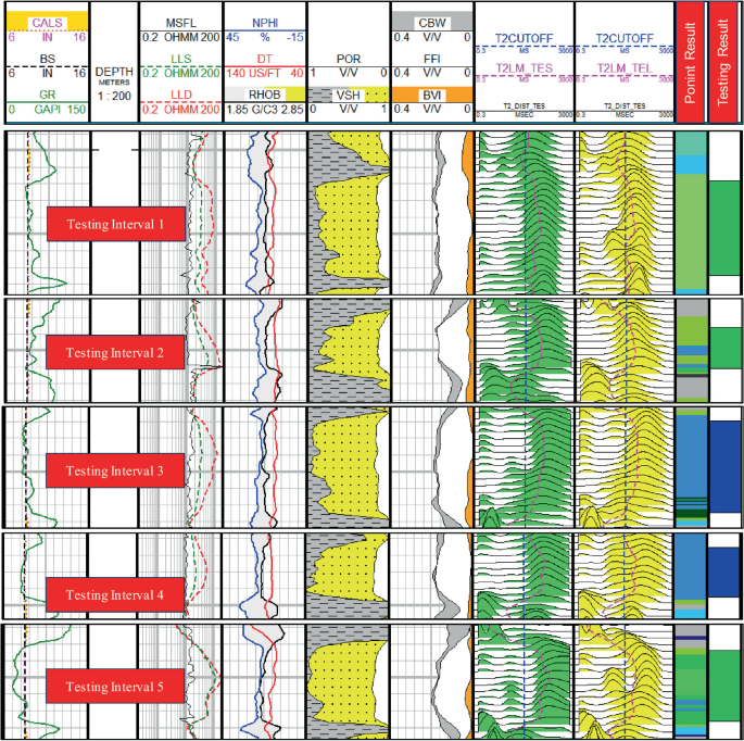 Integrated NMR Logging Data and Machine Learning Approach for Accurate ...