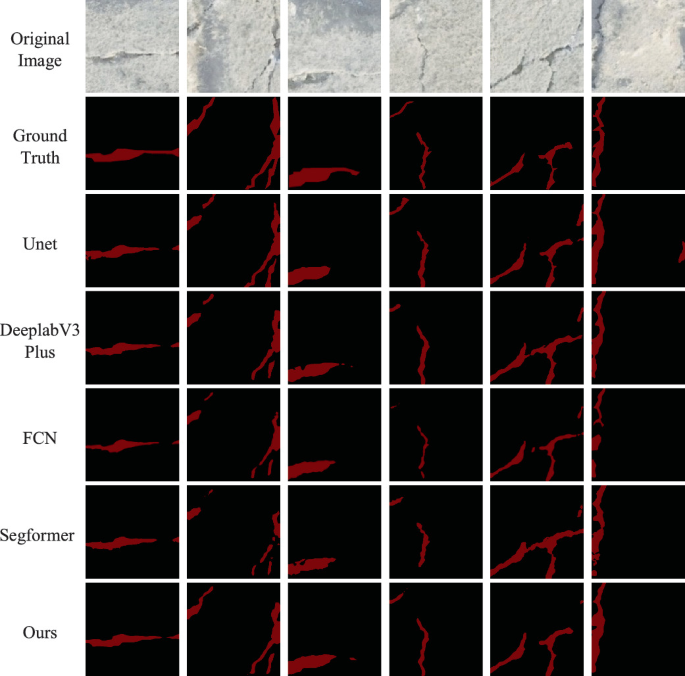 Segmentation of Crack Disaster Images Based on Deep Learning Neural ...