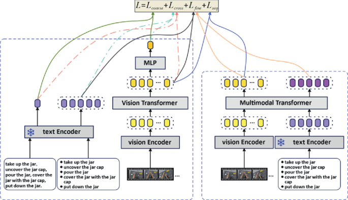 Sequential Consistency Matters: Boosting Video Sequence Verification ...