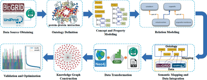 Construction and Application of Protein-Protein Interaction Knowledge ...
