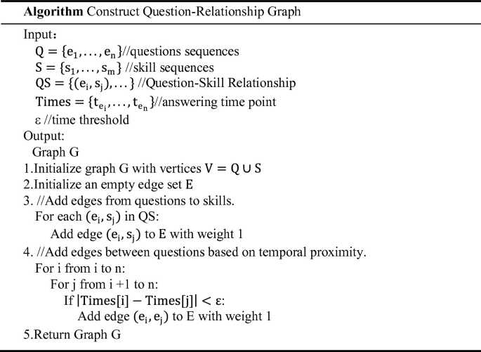 A Study on Enhancing Graph-Based Knowledge Tracing Through Question Interaction | SpringerLink