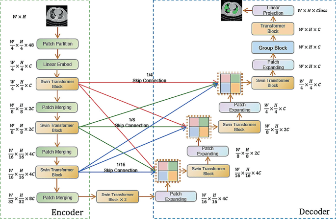A Novel Group Block Attention Module for Lung CT Image Segmentation ...