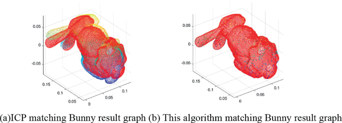 An Improved Point Cloud Registration Algorithm Based on Feature Point ...
