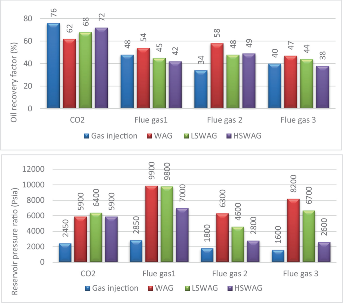 Assessing Water Salinity and Flue Gas Effects on Hybrid Water ...