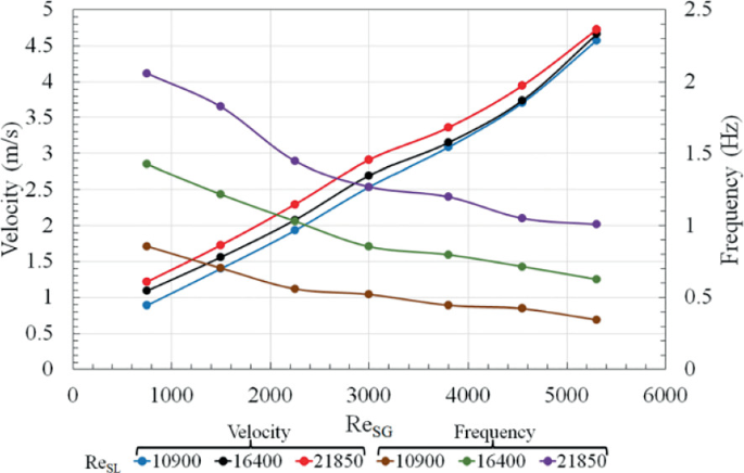 To Identify Slug Flow Through Industrial Pipes and Avoid Pipe Cracks ...