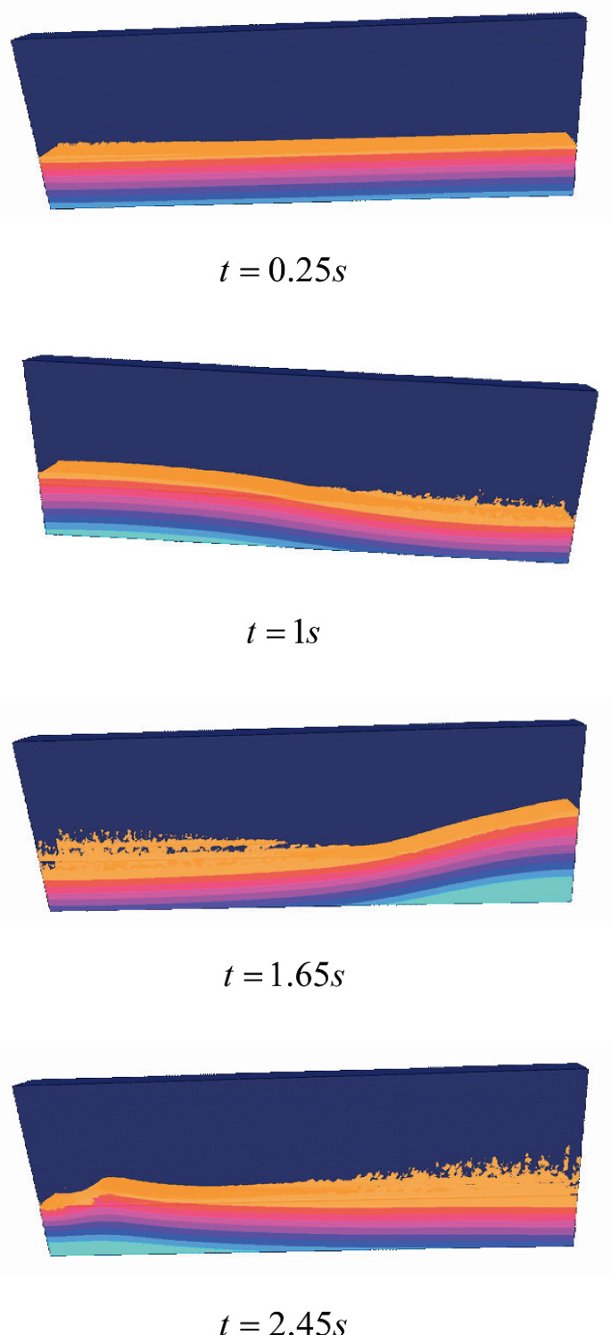 Three-Dimensional Redistribution-Based Volume-Preserving Piecewise ...
