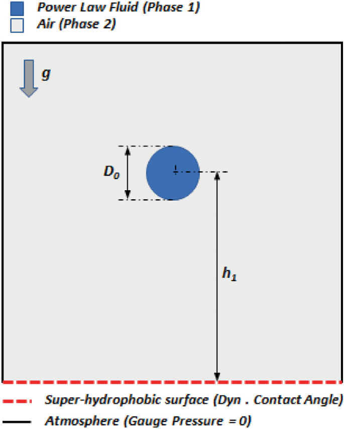 Numerical Investigation of Non-Newtonian Droplet Impact on ...
