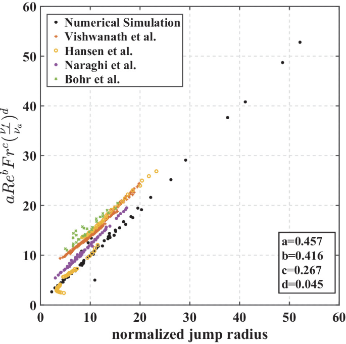 Effect of Momentum Flux and Inclination on the Circular Hydraulic Jump ...