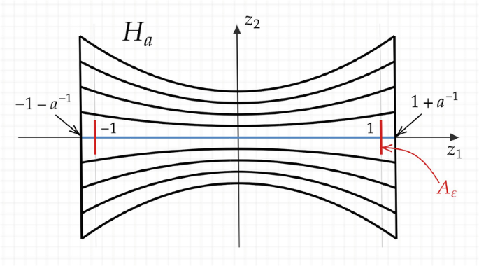 Strongly Pseudoconcave Surfaces and Their Boundaries | SpringerLink