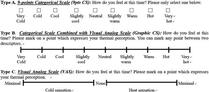 Thermal Perception and Thermal Sensation | SpringerLink