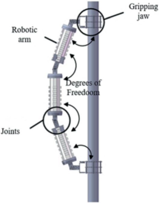 Gait Optimization of Bioinspired Pole-Climbing Robot | Springer Nature ...