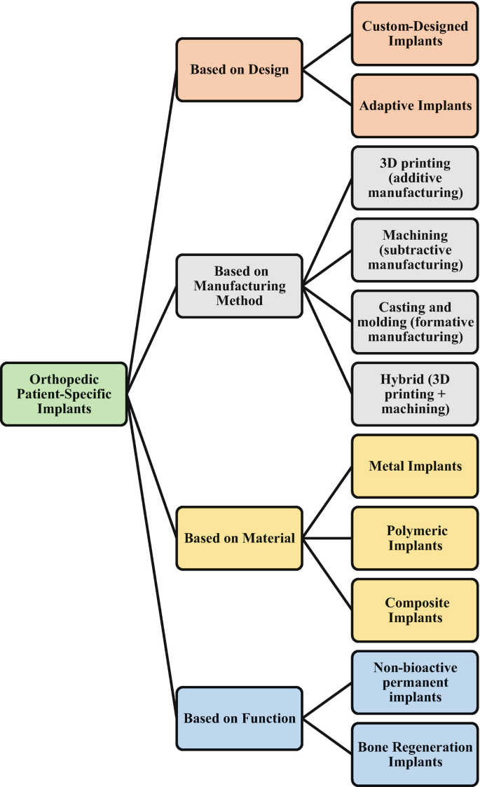 Personalized Medicine: Advances, Challenges, and Future Perspectives in Patient-Specific ...