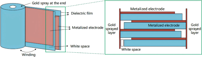 HVDC Capacitor | SpringerLink