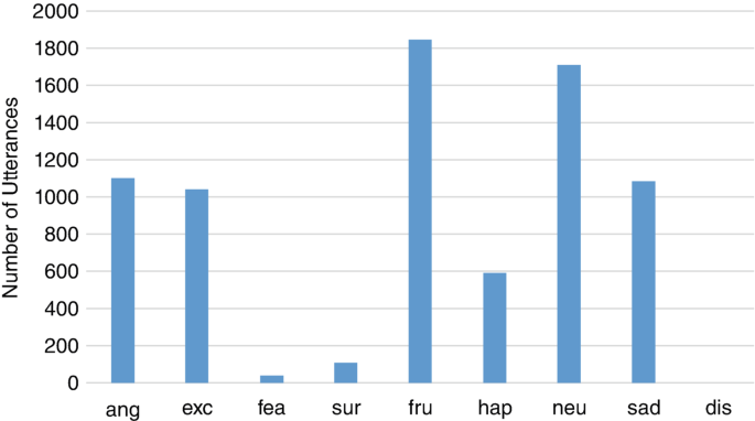 Depression: Our Original Features | SpringerLink