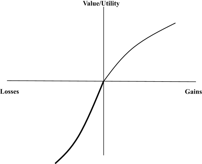 Prospect Theory: A Valuable Theory to Exploring the Decision-Making of ...