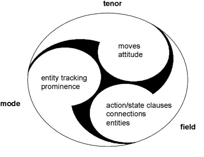 Further Steps | SpringerLink