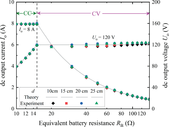 Transfer Characteristics of Constant Voltage/Constant Current ...
