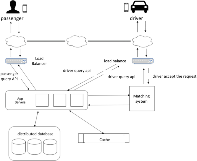 System Design Practice for Big Data | SpringerLink
