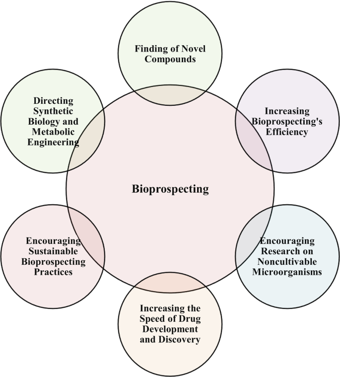 Genome Mining of Biocontrol Agents for Bioprospecting Action Modes | SpringerLink