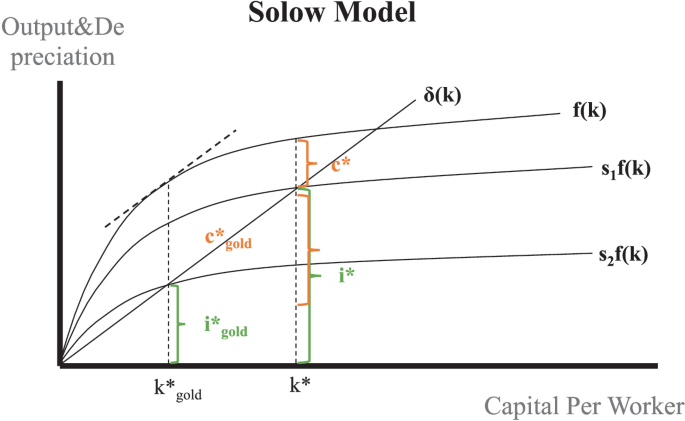 Analysis of Chinese Savings and Consumption Trends Currently in Place ...