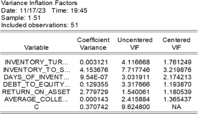 The Impact of Inventory Management on Corporate Financial Risk ...