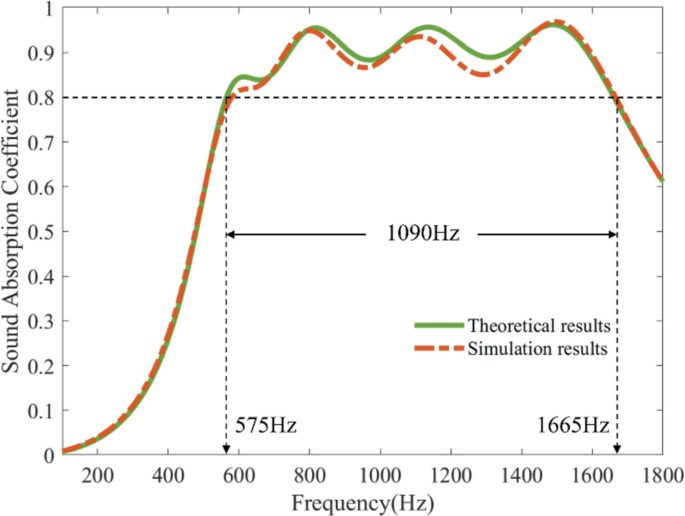 Structural Design and Analysis of Thin and Light Broadband Absorbers ...