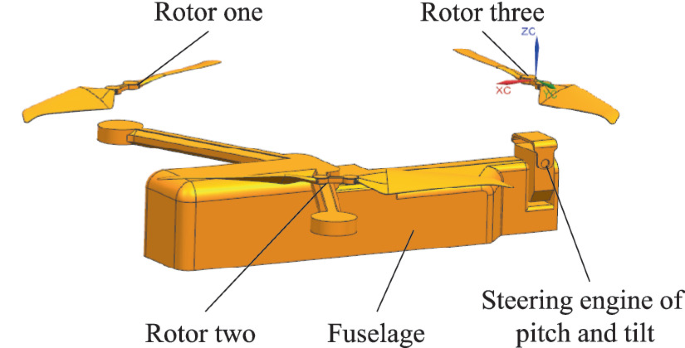 Research on Aerodynamic Interference of a Tri-Rotor UAV With Tilted ...