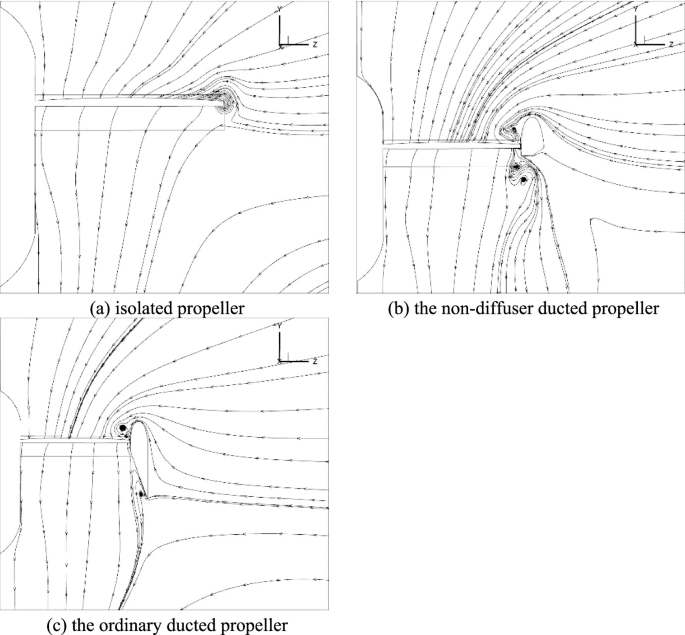 Numerical Investigation on Aerodynamic Characteristics of Non-Diffuser ...