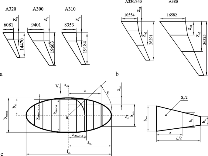 Method for Evaluation of the Trapezoidal Wings Efficiency on the Basis of the Elliptic ...