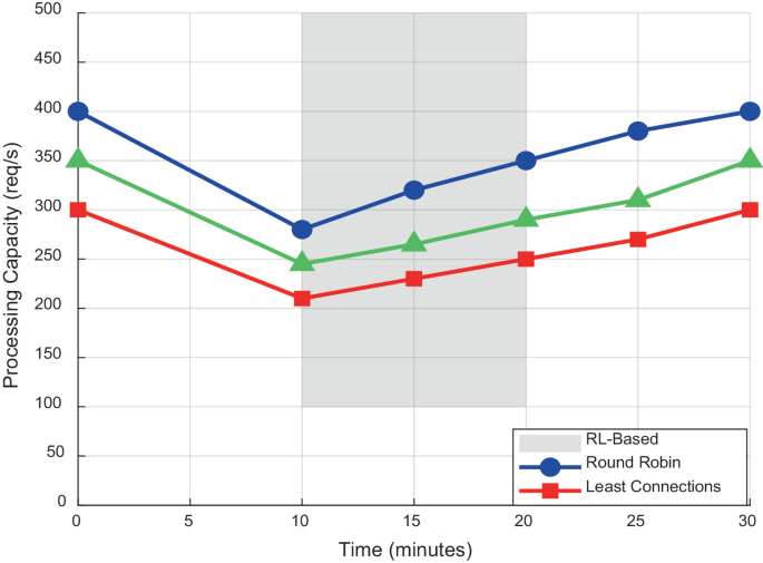 AI Server Selection Mode of Internet Companies Based on Digital ...