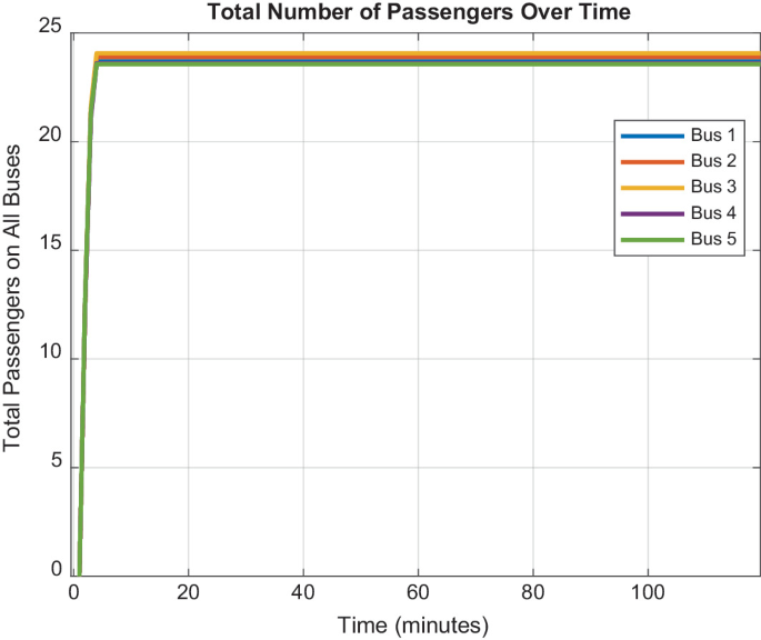 Exploring the Transformative Impact of IoT-Driven Innovations in Public ...