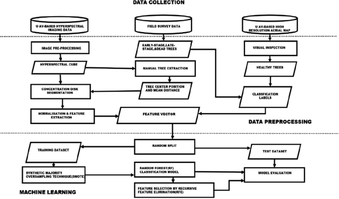 Designing and Applying an Embedded Chatbot-Based ESG Scoring System ...