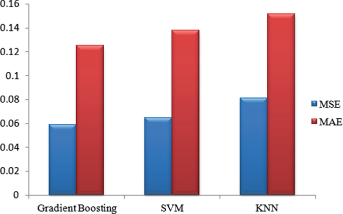 Enhancing Enterprise Network Security with Machine Learning: An In ...