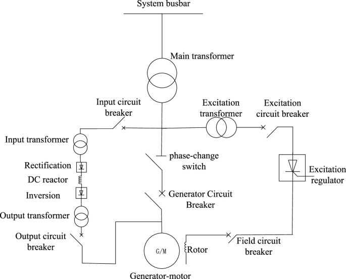 A Brief Analysis on the Startup Modes of Constant-Speed and Variable ...