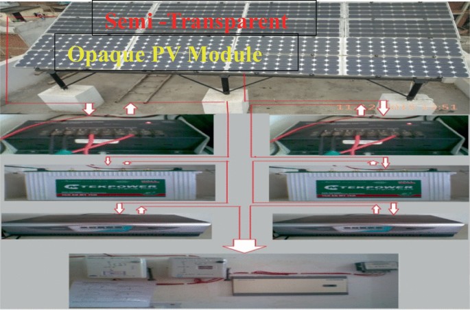 Comparative Performance Analysis of Rooftop Off-Grid Opaque and Semi ...