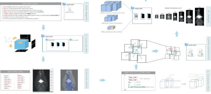 SmartStitcher: A Terabyte-Level 3D Microscopic Image Stitching Tool Based on Mixed-Max ...
