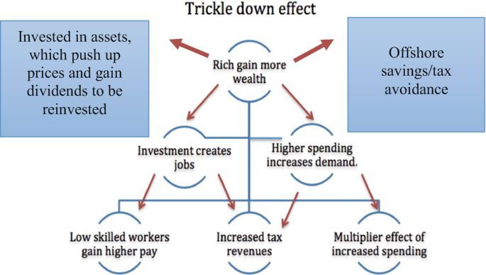 Diving into the Trickle-Down Effects of Sustainable MICE Tourism on ...