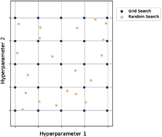 Optimizing Models Performance: A Comprehensive Review and Case Study of Hyperparameters Tuning ...