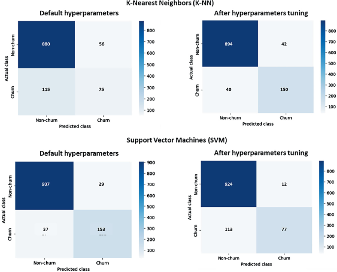 Optimizing Models Performance: A Comprehensive Review and Case Study of ...