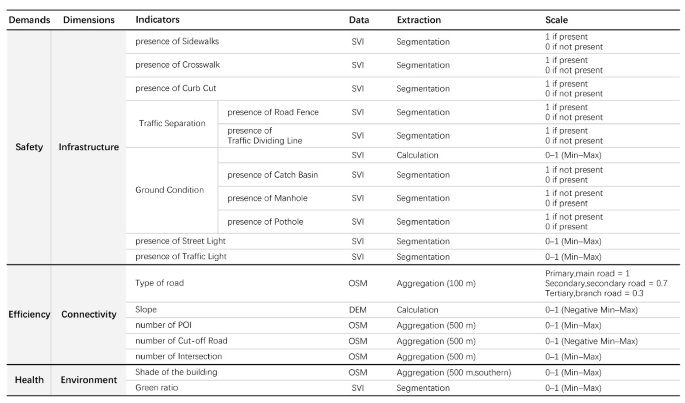 Food Delivery Index Assessment Based on SVI and OSM Data | SpringerLink